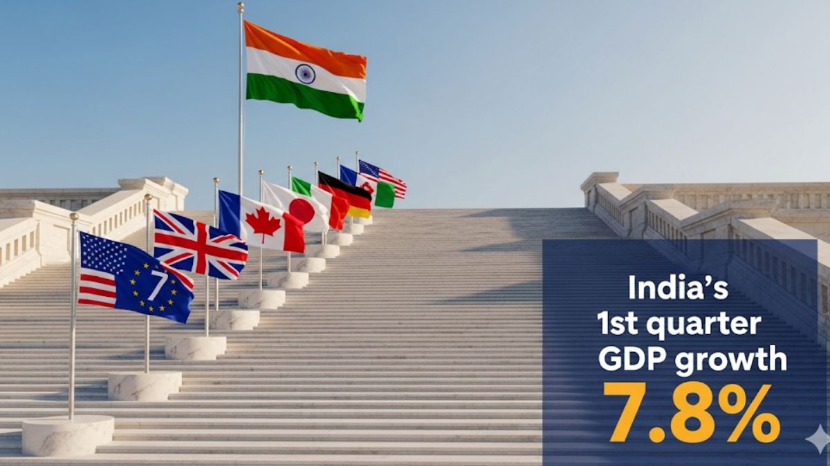 India's Economy Grows Robust 7.8% in Q1 FY26